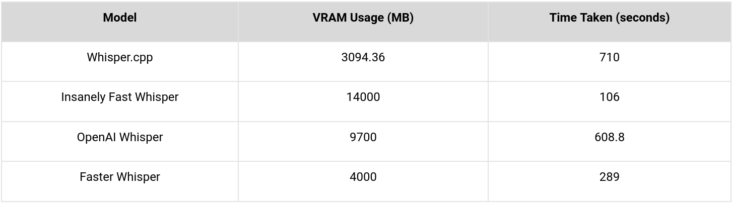 Showdown of Whisper Variants – Quids